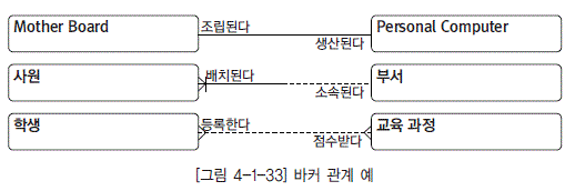 [Data Architecture] Baker Notation | by Won-Joon Choi | Medium