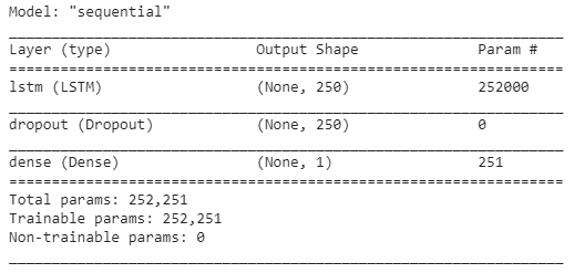 How (NOT) To Predict Stock Prices With LSTMs | by Viraf | Towards Data ...