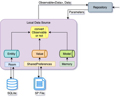 Trendyol Android App Architecture: Deep Dive - Part 2 | by erkutaras ...