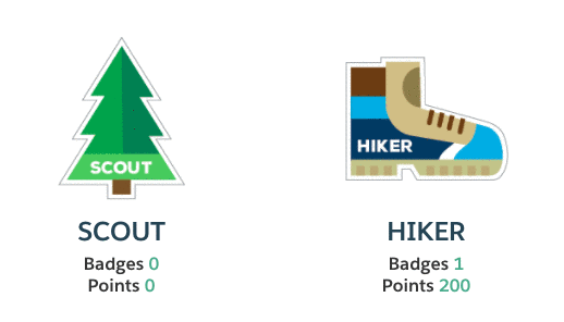 Rise through the ranks to meet your 2017 trailblazing goals… | by dana ...