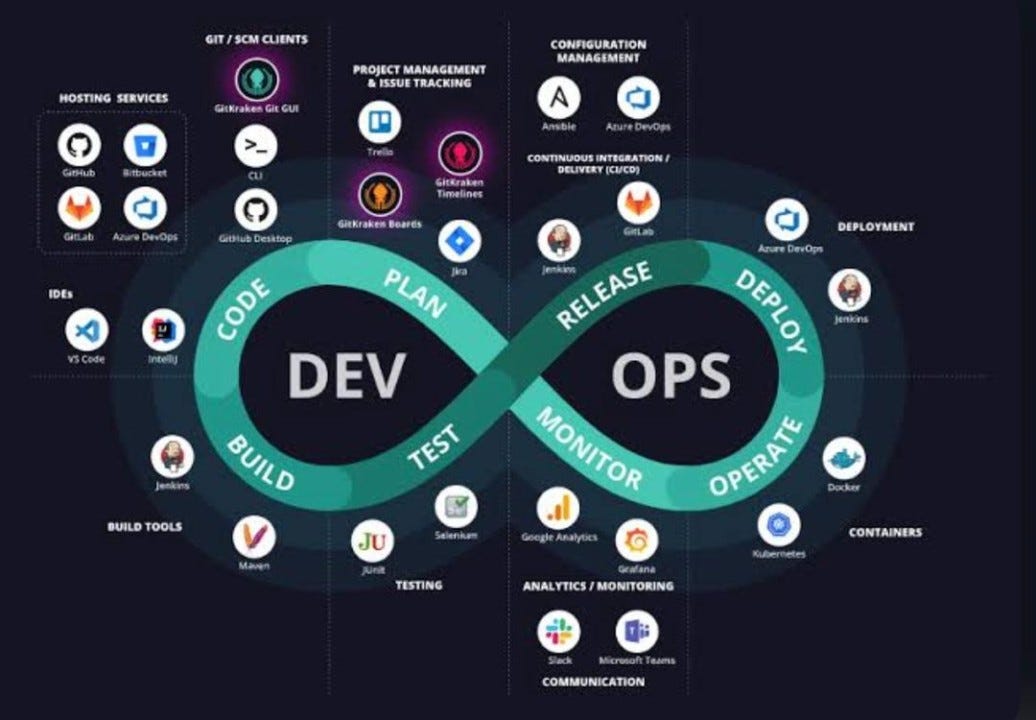 How To Orchestrate DevOps Tools?. Introduction | by Ann Felix | Medium