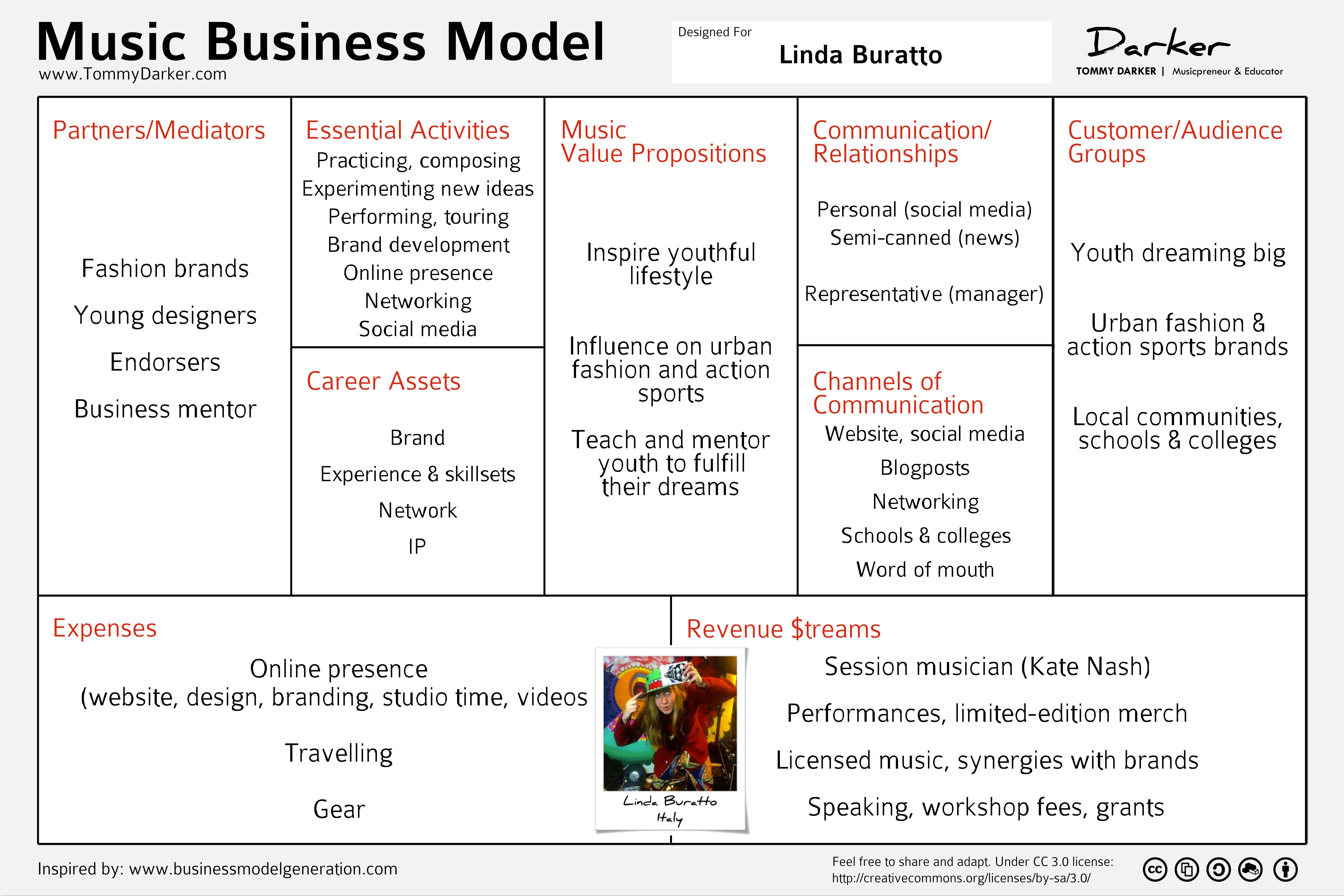 Music Business Models. “Why are we still called music artists… | by ...