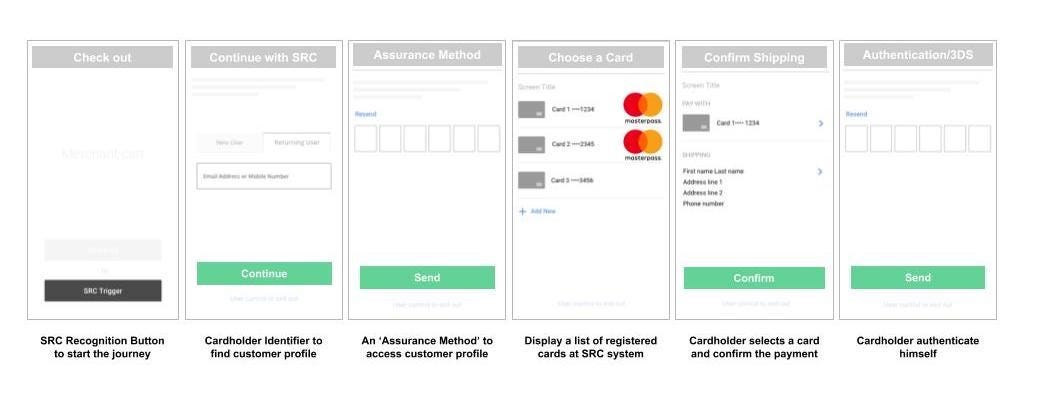 7 Things Every Issuer And Bank Should Know About The Secure Remote ...