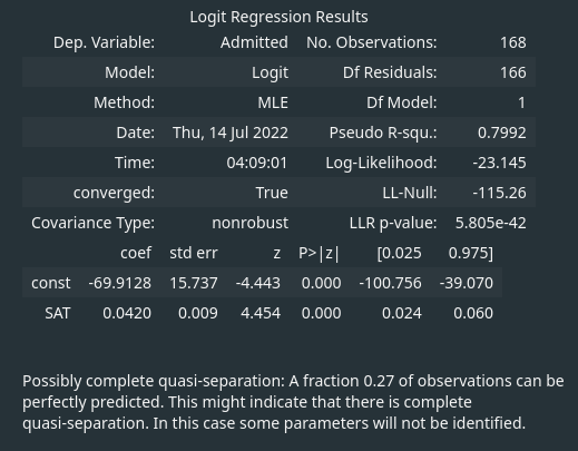 Getting Started with Logistic Regression | by Satvik Tejas | Medium