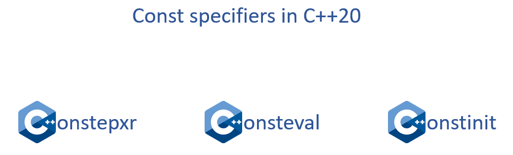 C++20 consteval specifier. In this part of the tutorial series, I… | by ...