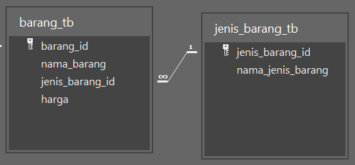Basis Data Part 6: Bahasa SQL (Structured Query Language): Like, In ...