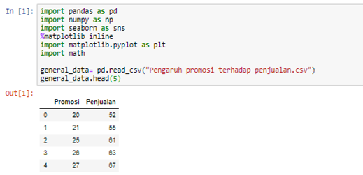 Implementasi Regresi Linear Menggunakan Jupyter Notebook | by Fina ...