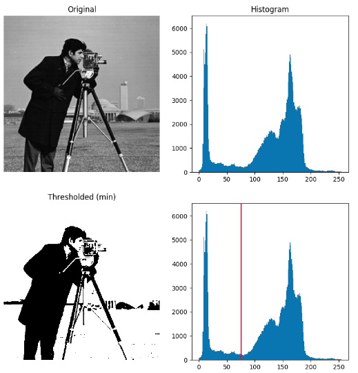 Pothole detection with OpenCV. This article shows basic computer… | by ...