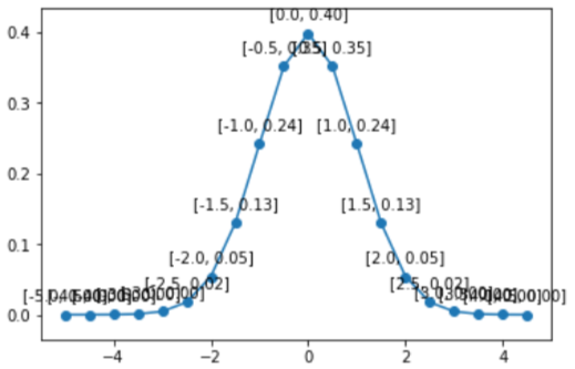 Understanding Various Types Of Distributions | by Sahil - | Analytics ...