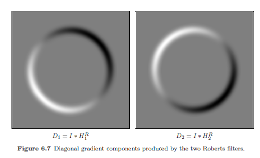 EDGES AND CONTOUR. Gradient-Based Edge Detection | by RUNGPHARIT | Medium