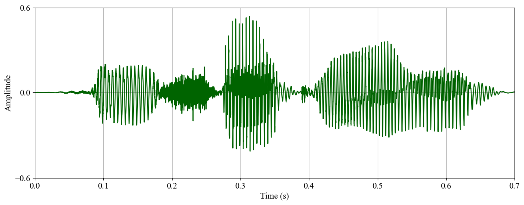 2020 Speech Generation 0 Vocoder And Rnn And Cnn Based Speech Waveform Generative Models