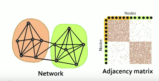 Image Segmentation Techniques using Digital Image Processing, Machine Learning and Deep Learning ...