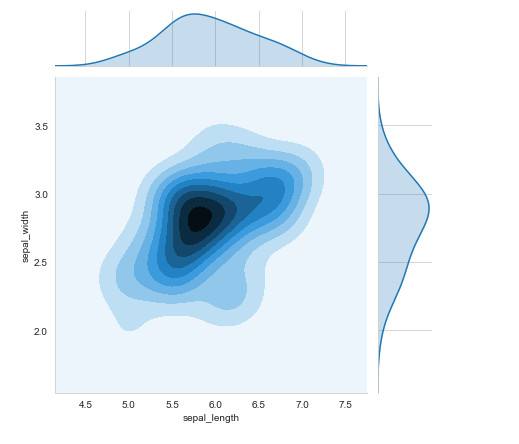 Detailed Explanation of Exploratory Data analysis using Iris Dataset ...