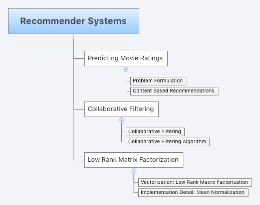 Machine Learning at Coursera: Week 9 | by Franco Cedillo | Tools ...