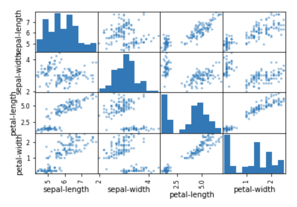 Langkah-langkah Machine Learning. Tahapan penggunaan machine learning ...