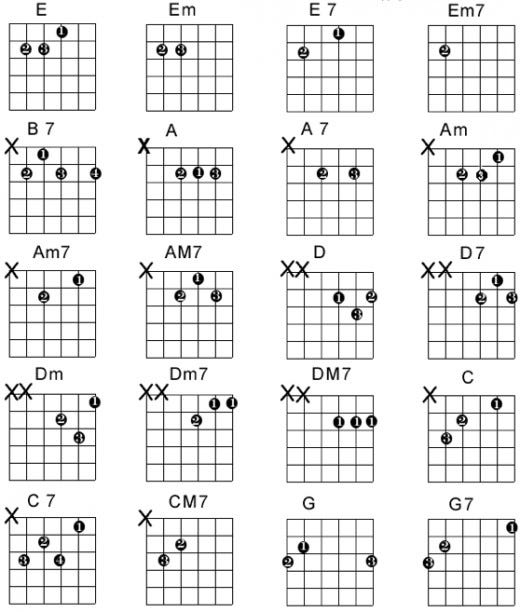 How To Play Guitar: A Beginner’s Guide | by Steve R | Medium