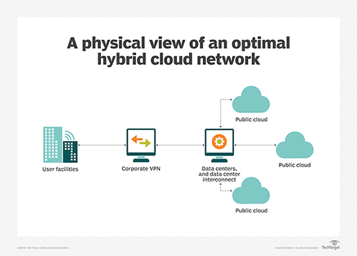 What is Hybrid Cloud and Why Your Business Should Care about it? | by ...