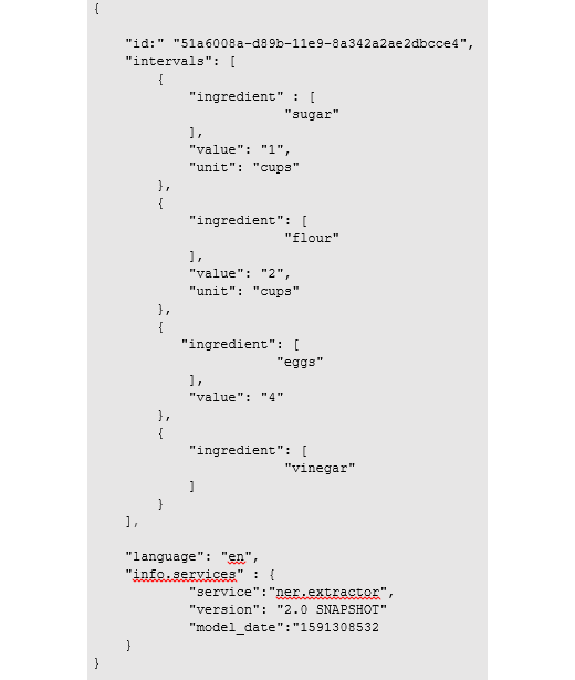 FoodGraph: a graph database to connect recipes and food data | by Conde ...