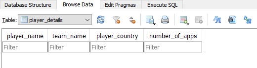 Developing SQL tables. By creating and developing SQL tables… | by James Mc Neill | Towards Data ...
