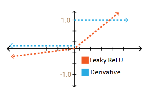 Activation Functions- How the Neuron Triggers | by Varun Bhatia ...