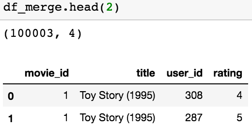 How Recommender systems works (Python code — example film Recommender ...