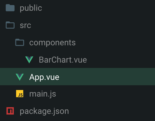 Dynamic Data Visualizations With Vue.js and D3 | by Petr Mitev | The Startup | Medium