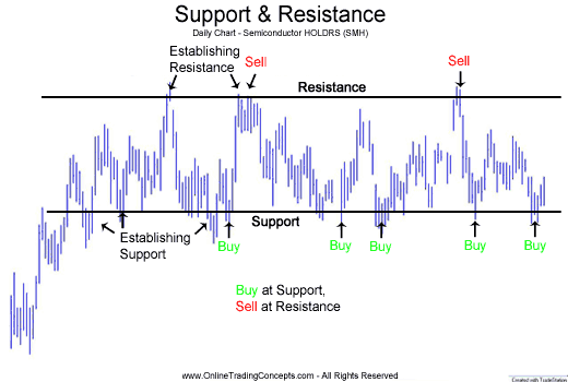 Morning Star, Hammer, Double bottom and Other Reversals | by Winco | Medium