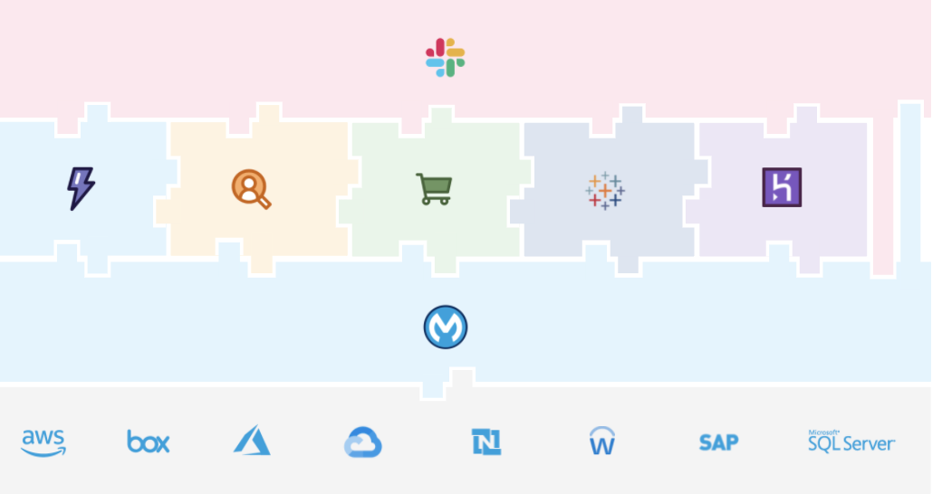 Salesforce APIs and Integration Capabilities: The Pocket Guide | by ...