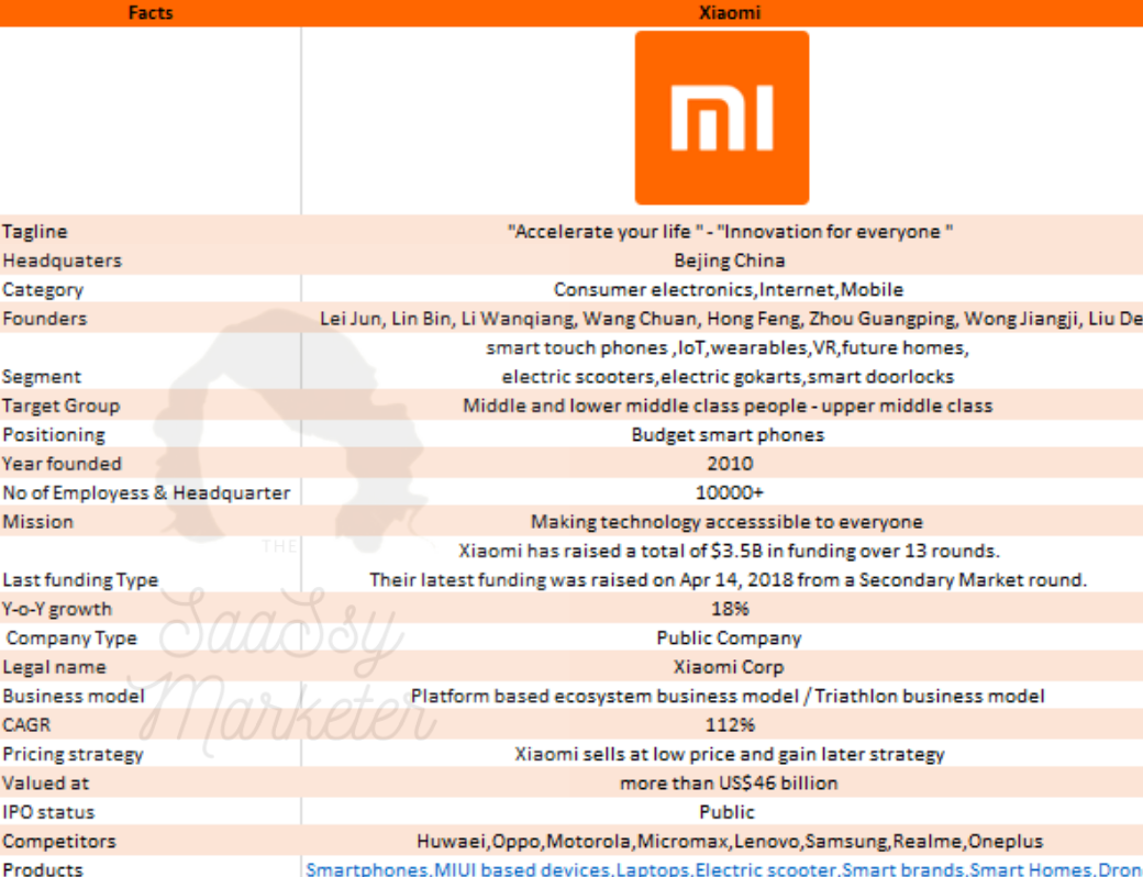 The growth process decoded for Xiaomi | by Almas Sayyed | Medium
