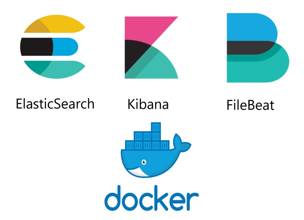 Installing ElasticSearch, Kibana and Filebeat using Docker on Google ... Installing ElasticSearch, Kibana and Filebeat using Docker on Google ...