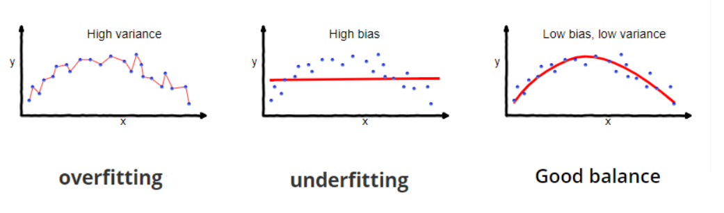 Regularization for Machine Learning in Python | by Conor Moloney | Medium