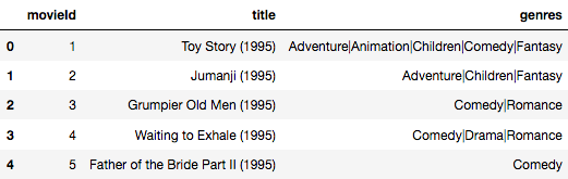 Collaborative Filtering and Embeddings — Part 2 | by Shikhar Gupta ...