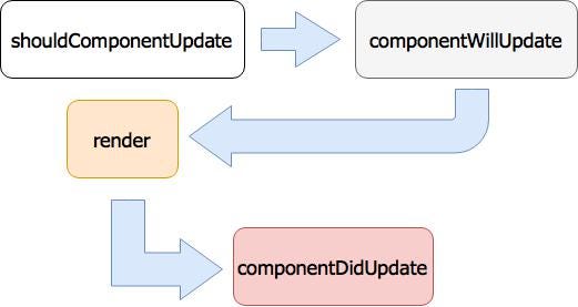 React Lifecycle Methods — You should know it all! | by Cheng Sieu Ly ...