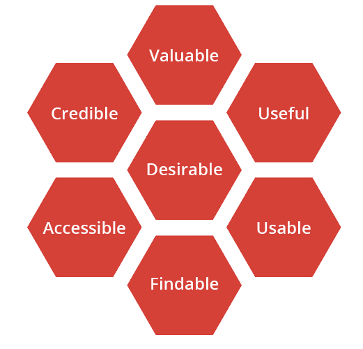 User Experience, Customer Experience, what are they all about? | by U ...