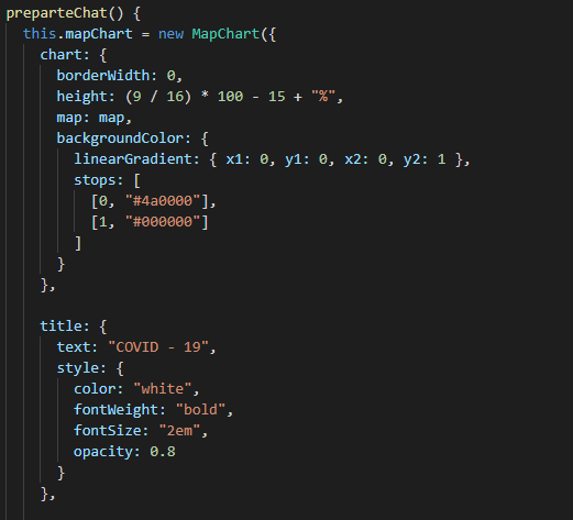 COVID-19 analyzer app in Angular using Highcharts (world map) | by ...