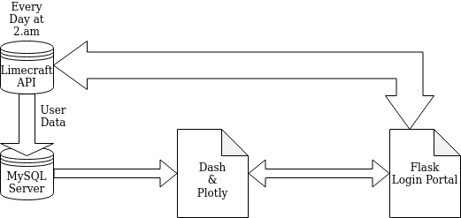 Dashboard Tale: Flask, Dash and Plotly | by Ali Ayaz | Medium