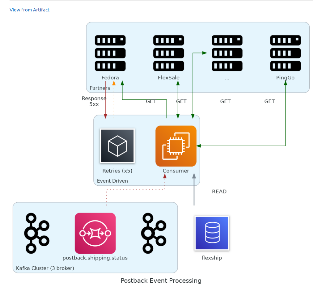 Diagram as Code (Service architecture diagram) | by Hai Le Phu | Eway ...