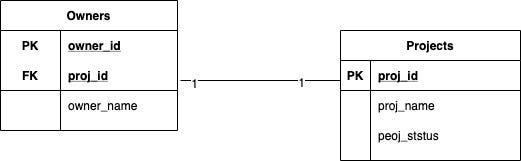 Python Flask — Sqlalchemy Relational Db 關聯式資料庫的建立 Python Everywhere From Beginner To Advanced
