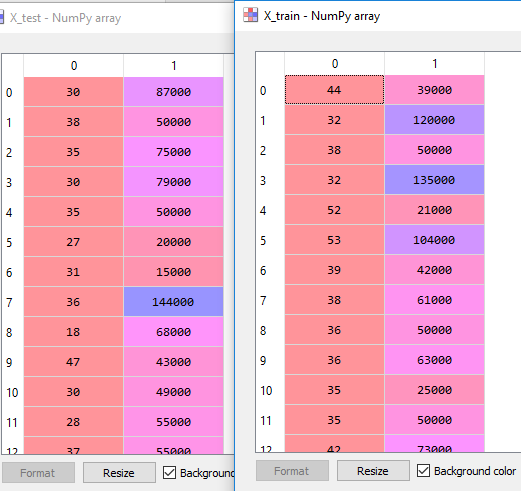Decision Tree Classification in 9 Steps with Python | by Samet Girgin ...