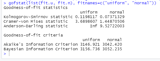 Simulating Common Non Censored Outcome Variables As Dependent Variables In R By Laure