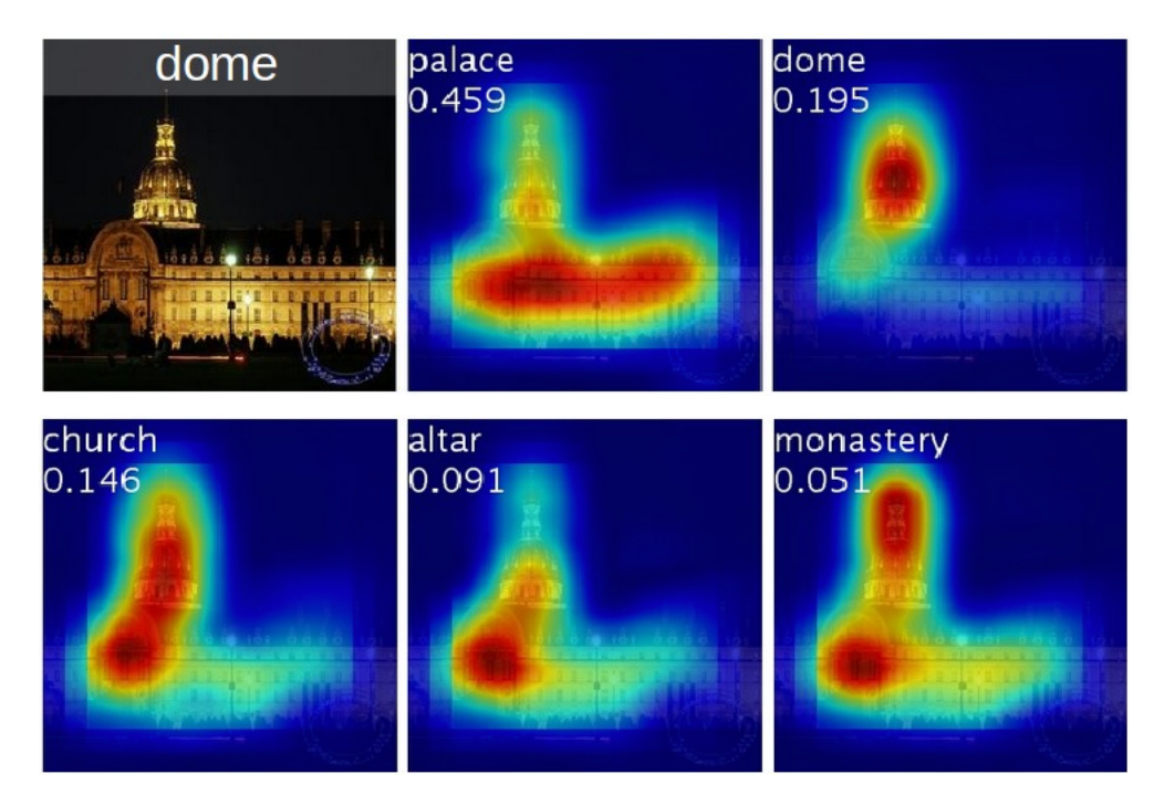 Explainable Neural Networks: Recent Advancements, Part 4 | by G Roshan ...