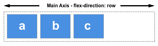 Chapter 19: CSS Flexbox Alignment and JavaScript Function Declaration | by Thon Ly | Silicon Wat ...