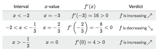 Extrema: Maxima & Minima. Extrema are one type of Critical… | by ...
