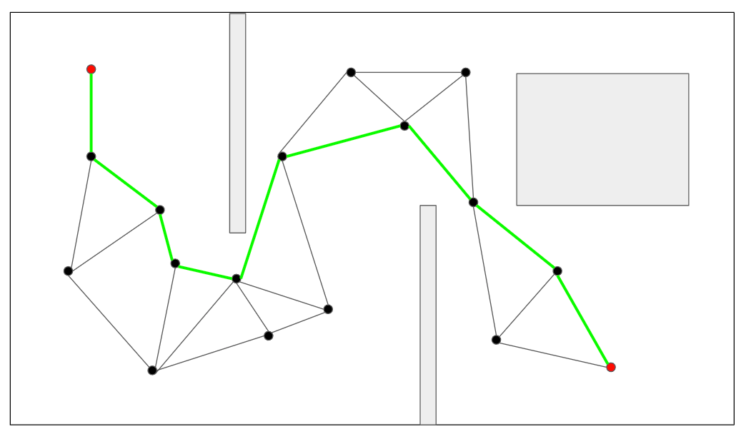What is Sampling-Based Motion Planning? | by Omar Elmofty | Jan, 2023 | Medium
