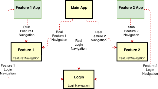 Multiple application modules in one Android project | by Andrei Buneyeu ...
