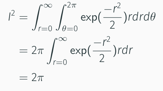 Sampling From A Gaussian Box Muller Method By Mohammed Suhail Medium