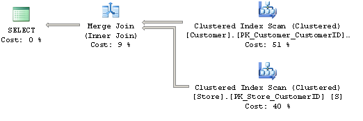 Execution engine in Query processor SQL Server | by Mirza Farrukh Ali ...