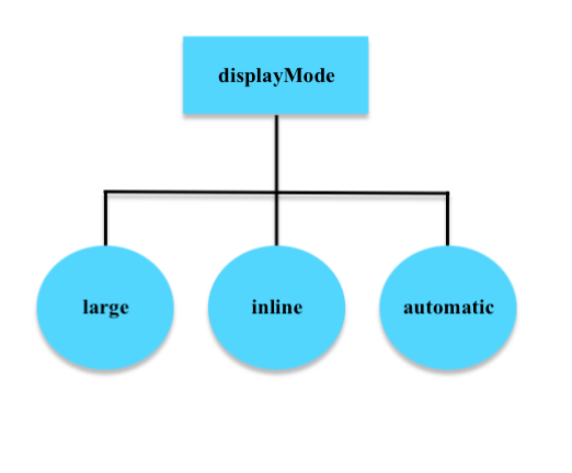 Navigation and Data Passing in SwiftUI | by Nilisha Gupta | Simform Engineering | Medium