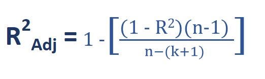 Performance Evaluation Metrics for Machine Learning Models with Python Code | by Rajaram Laxman ...