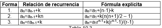 Capítulo 10: RELACIONES DE RECURRENCIA | by Matematicas Discretas | Medium